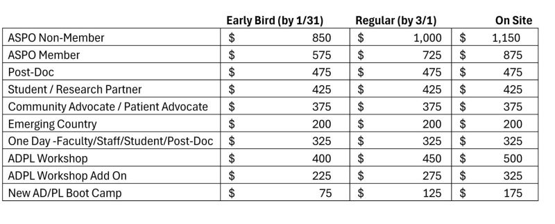 2025 Annual Meeting - American Society of Preventive Oncology